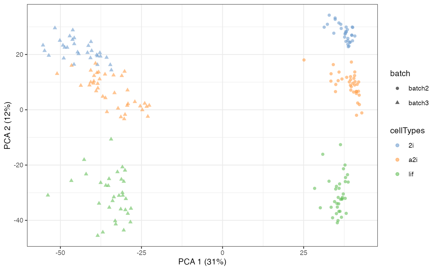 An introduction to scMerge2 • scMerge
